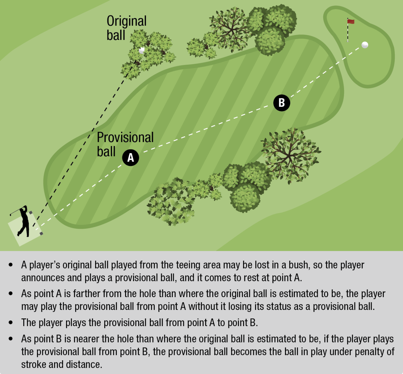 You are allowed to play the provisional ball all the way up to the ...