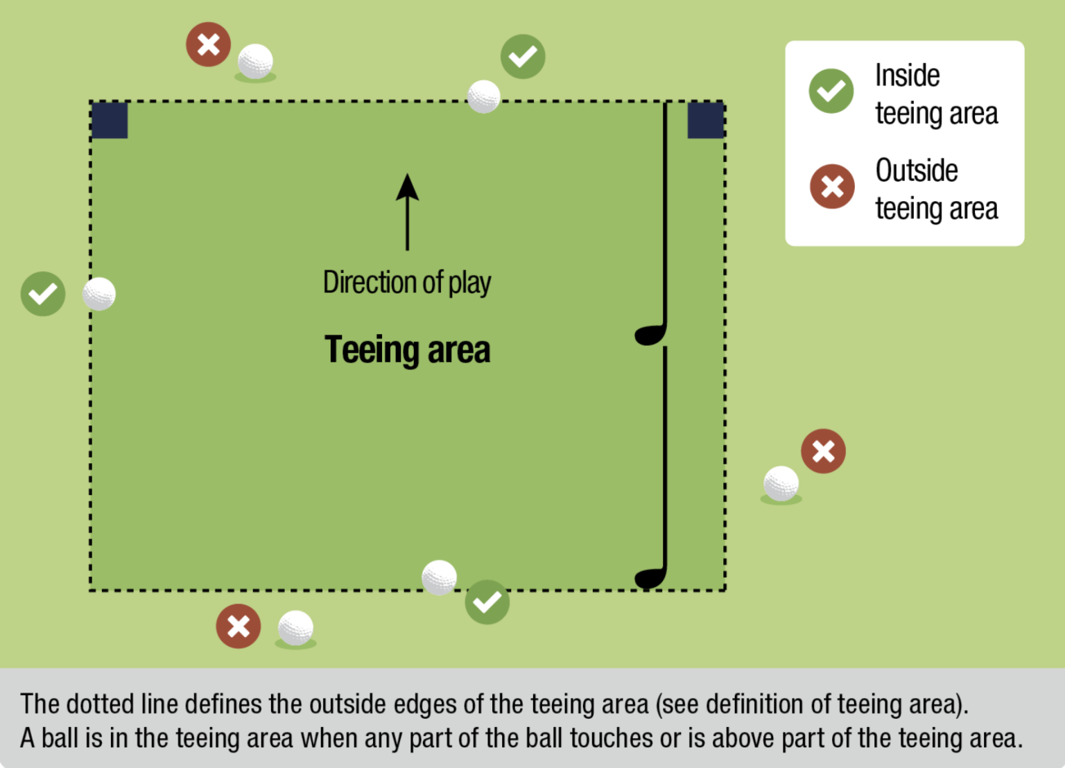Your ball is in the teeing area when any part of it touches the teeing ...